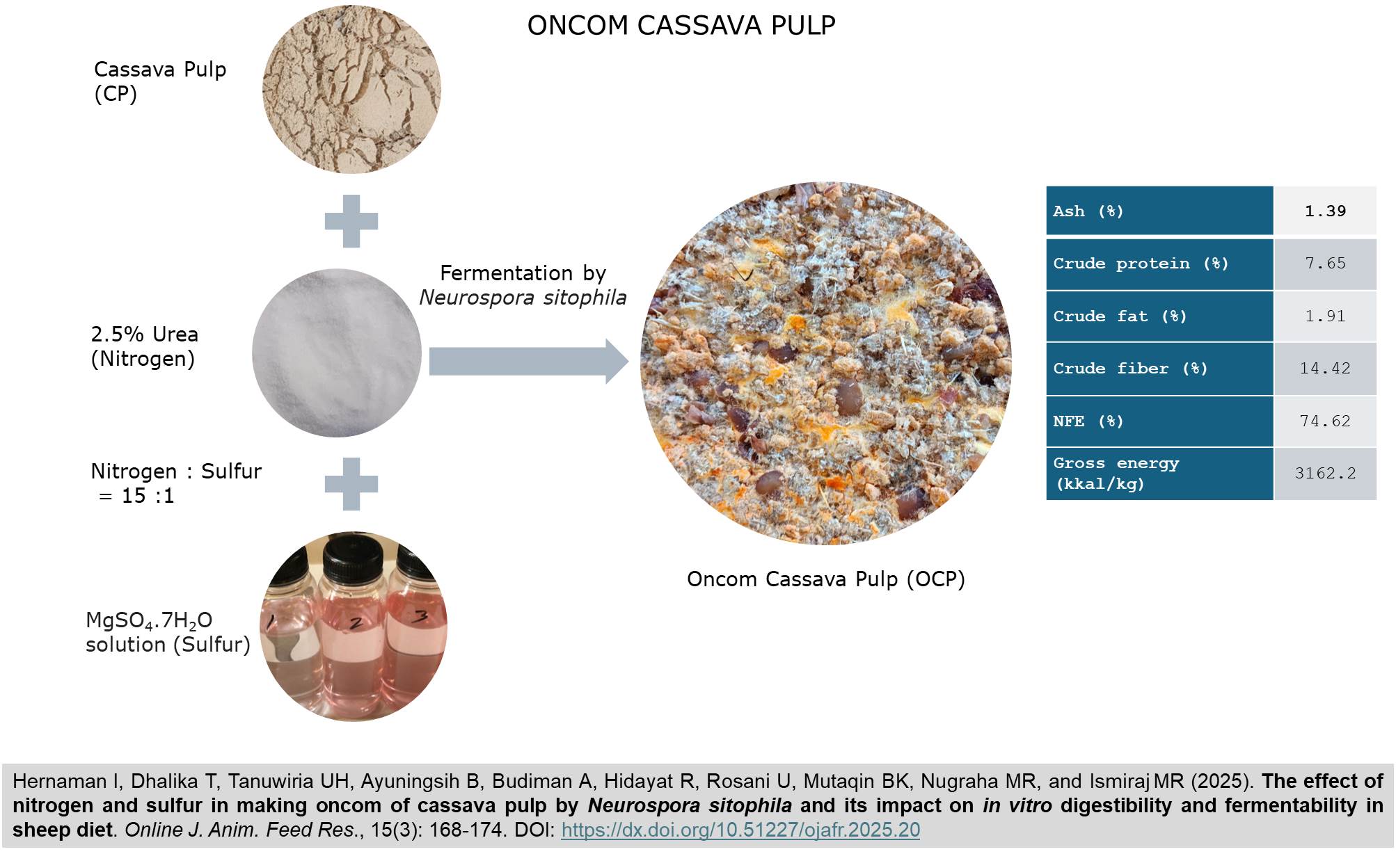 Welcome to O.J.A.F.R